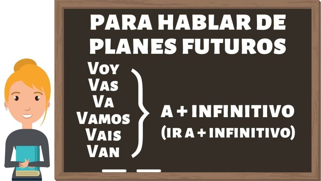 Spanish tenses: Tips for "Futuro Ir a". Present can be used for plans!
